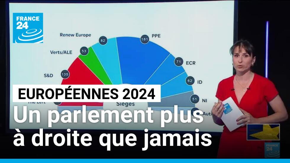 Européennes 2024 : un parlement plus à droite que jamais - France 24